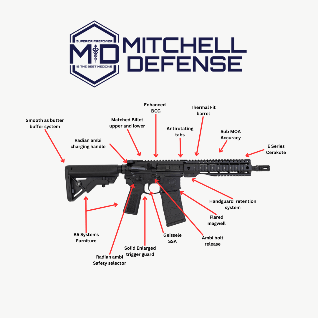 The Mitchell Defense Difference - Accuracy l Durability l Reliability